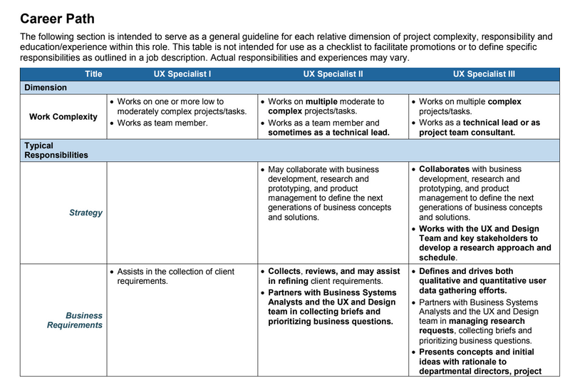 Inspiration | Research Skills Framework